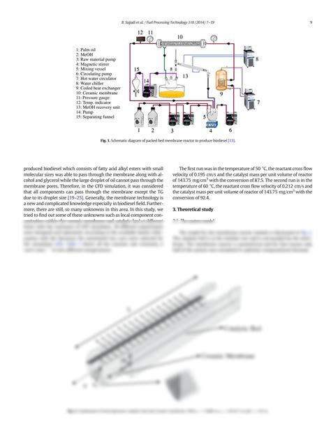 Solution 2014 661 3d Simulation Of Fatty Acid Methyl Ester Production In A Packed Membrane