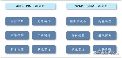 光芯片：光电子产业国产化的下一站 知乎