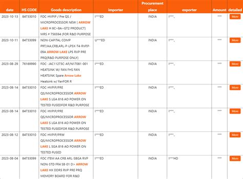 Welcome To Vmodtech Com Intel Arrow Lake H P