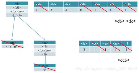 序列模式挖掘算法（sequential Pattern Mining） Csdn博客