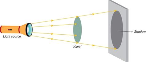 Diagram Shadow Object Over 9 100 Royalty Free Licensable Stock Vectors And Vector Art Shutterstock