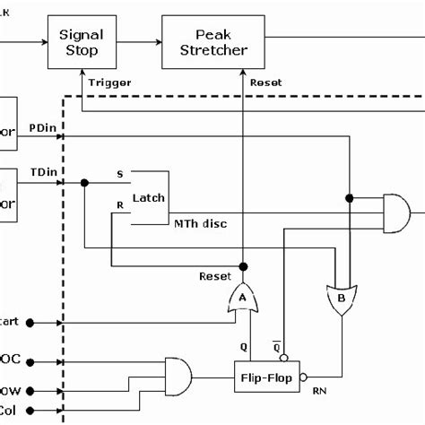 Pdf An Integrated Reset Pulse Pile Up Rejection Circuit For Pixel