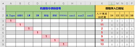 【头歌·计组·自己动手画cpu】四、控制器设计理论版 【计算机硬件系统设计】头歌cpu设计 Csdn博客