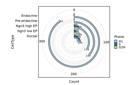 Statistical Plot Of Cells — Cellstatplot • Scp