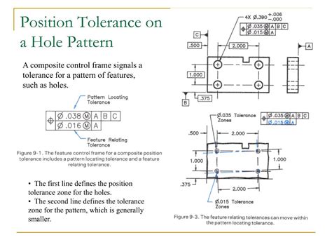 Ppt Geometric Tolerances And Dimensioning Powerpoint Presentation Id 1935135