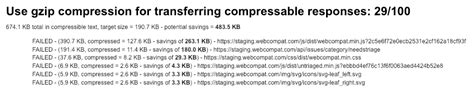 Use Gzip Compression For Transferring Compressable Responses Issue Webcompat Webcompat