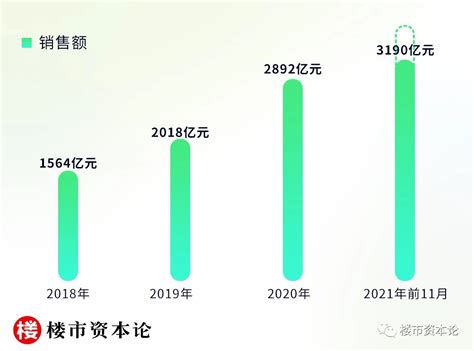 突围：绿城中国销售额超3190亿，提前完成年度目标 知乎