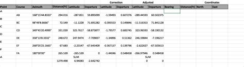 Solved 16 Calculate Latitudes And Departures Of Each Side