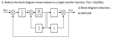 Solved Give Me The Matlab Code Of Ts Before And After