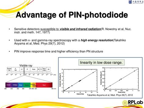 Ppt Diode Detector Pin Photo Diode Detector Powerpoint Presentation Id1586187