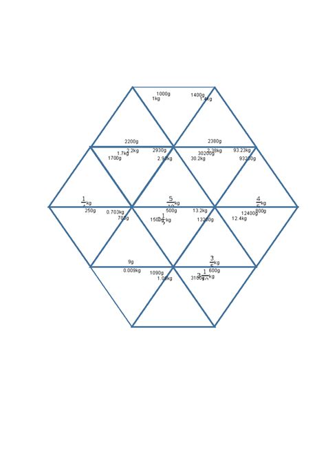Unit Conversion Puzzle Sejarah Bahasa Melayu 1400g 2930g 93 0 13