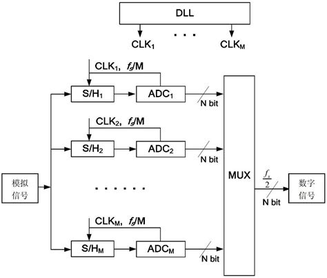 Correction Method And Corrector For Time Interleaved Adc Sampling Time Mismatch Eureka Patsnap