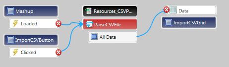How Can I Import The CSV Or JSON File In Thingworx PTC Community