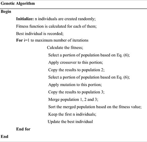 Pseudocode For Genetic Algorithm Download Scientific Diagram