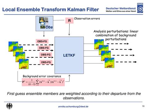 Ppt Assimilating Satellite Cloud Information With An Ensemble Kalman Filter At The Convective