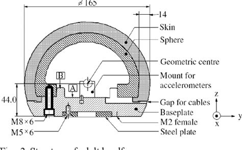 Figure 1 From Development And Validation Of Fe Adult Headform Impactor For Pedestrian Protection