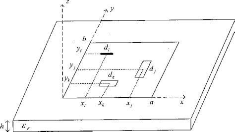 Figure 1 From Design Of Dual Frequency Probe Fed Microstrip Antennas With Genetic Optimization