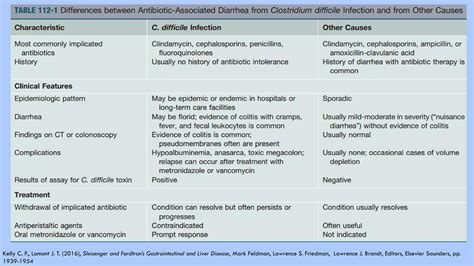 Clostridium Difficile Pdf