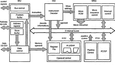 Figure 2 From Design Of 32 Bit Tx2 Microprocessor Based On Tron Figure 2 From Design Of 32 Bit Tx2 Microprocessor Based On Tron