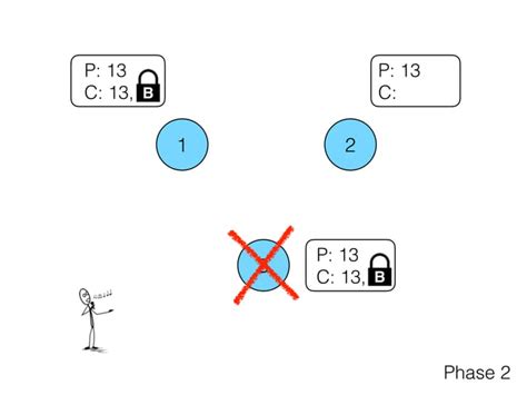 Distributed Consensus Making Impossible Possible Pdf Operating Systems Computer Software