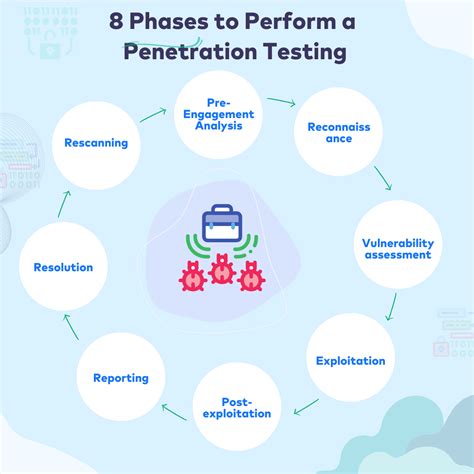 What Is Penetration Testing Types Phases Pros And Cons What Is Penetration Testing Types Phases Pros And Cons