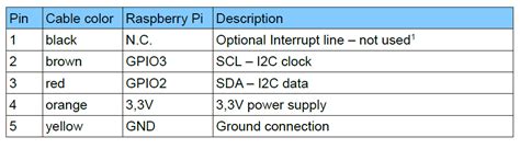 GitHub HWHardsoft Display Shield RPI Sample Code For I C Display Shield For Raspberry Pi