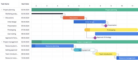Benefits Of Using Svar Svelte Gantt In Your Project Management App