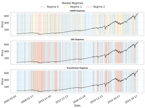 Time Series Prediction Lstm Bi Lstm Gru By Fatima Zohra Bezza Data Science And Data