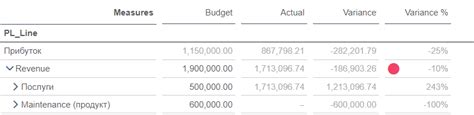 Applying Conditional Formatting To The Hierarchy I Sap Community