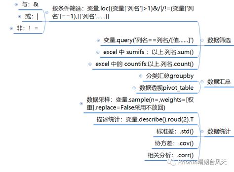 Python 63 Pandas 数据筛选和汇总 墨天轮