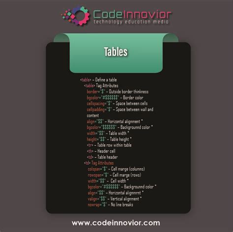 Code Innovior Sur Linkedin An Html Structure For Creating Rows And Columns On A Web Page The