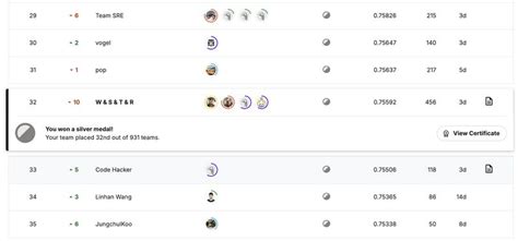 Kaggle Machinelearning Datascience Sinan Çalışır