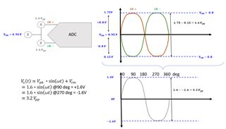 ADC3683 Reference Voltage And Input Voltage Data Converters Forum Data Converters TI E2E