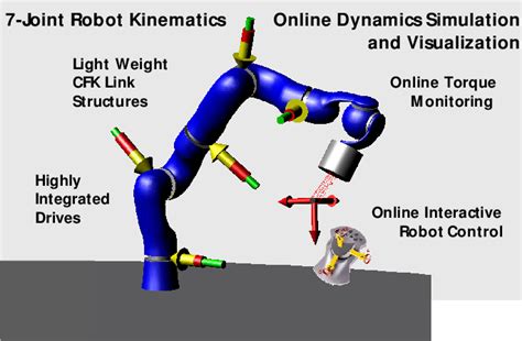 A Kinematic Dynamic Simulation Tool For Optimizing The Design Download Scientific Diagram
