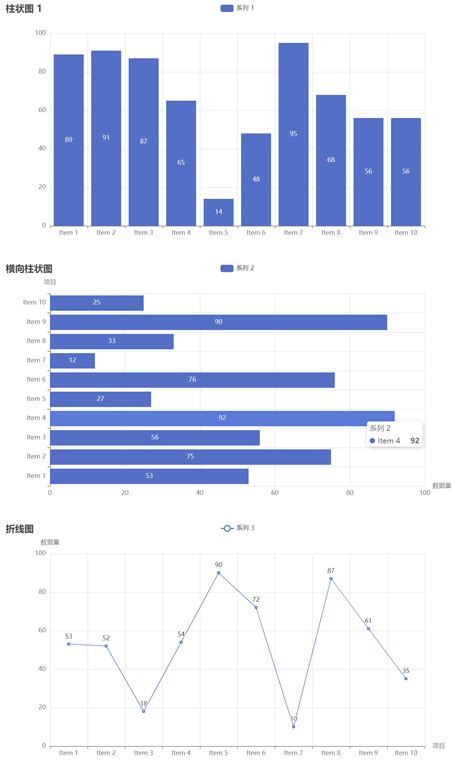 Pyecharts之图表组合与布局优化 Python数据分析与可视化 CSDN专栏