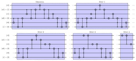 quantum circuit implementation of multi dimensional non linear lattice