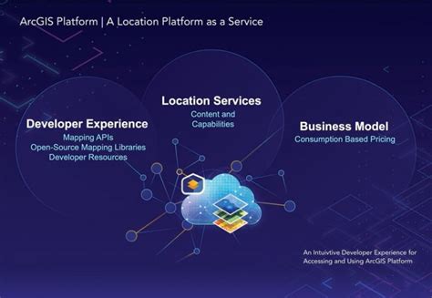 Arcgis Platform Gives Developers Direct Access To Location Services Arcnews Spring 2021