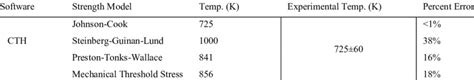 Comparison Of Cth Simulated Bulk Jet Temperature Against Experimental Download Scientific