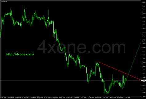 Balance Of Power Metatrader Mt4 Indicator 4xone