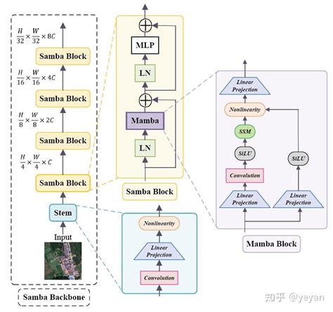 Mamba模型相关应用记录 知乎