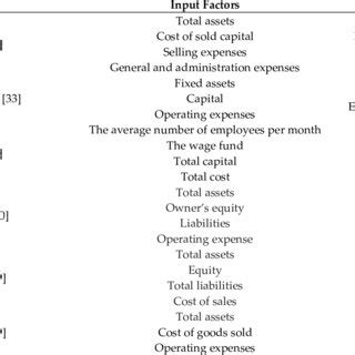 Input And Output Variables Used In Related Research Download Scientific Diagram