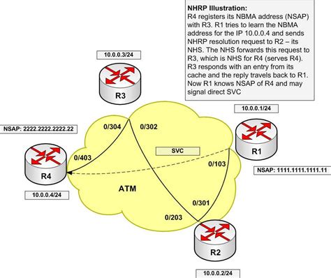 Demystifying DMVPN A Comprehensive Guide For Professionals INE Internetwork Expert