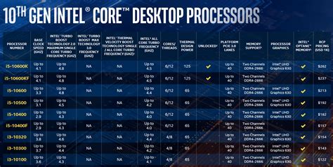 Ways AMD Is Beating Intel In Desktop CPUs PCMag