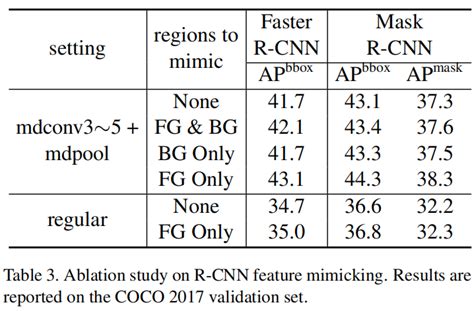 Deformable Convnets V2 原理与代码解析deformable Conv V2 Csdn博客