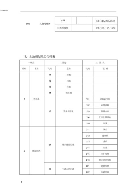 土地规划数据库类型代码