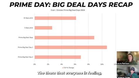 Teikametrics On Linkedin Amazon Ecommerce Primeday Advertising