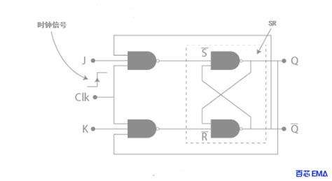 【干货】一文带你搞懂jk触发器，工作原理逻辑功能真值表总结 百芯ema