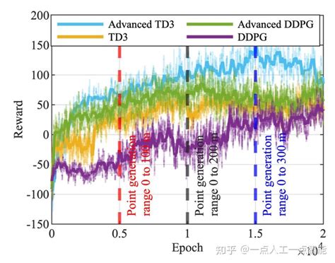 基于强化学习的多无人机节能在线路径规划 知乎