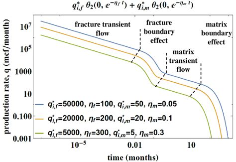 2 The Double Porosity Model Approximation In Terms Of θ 2 Functions Q