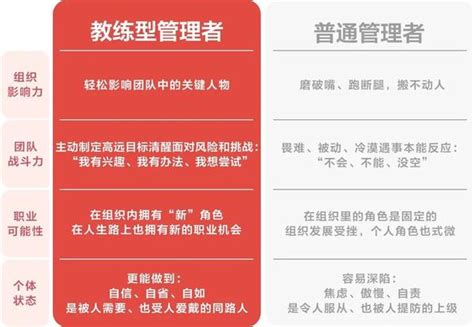 企业教练 Cito™企业教练系统班 知乎